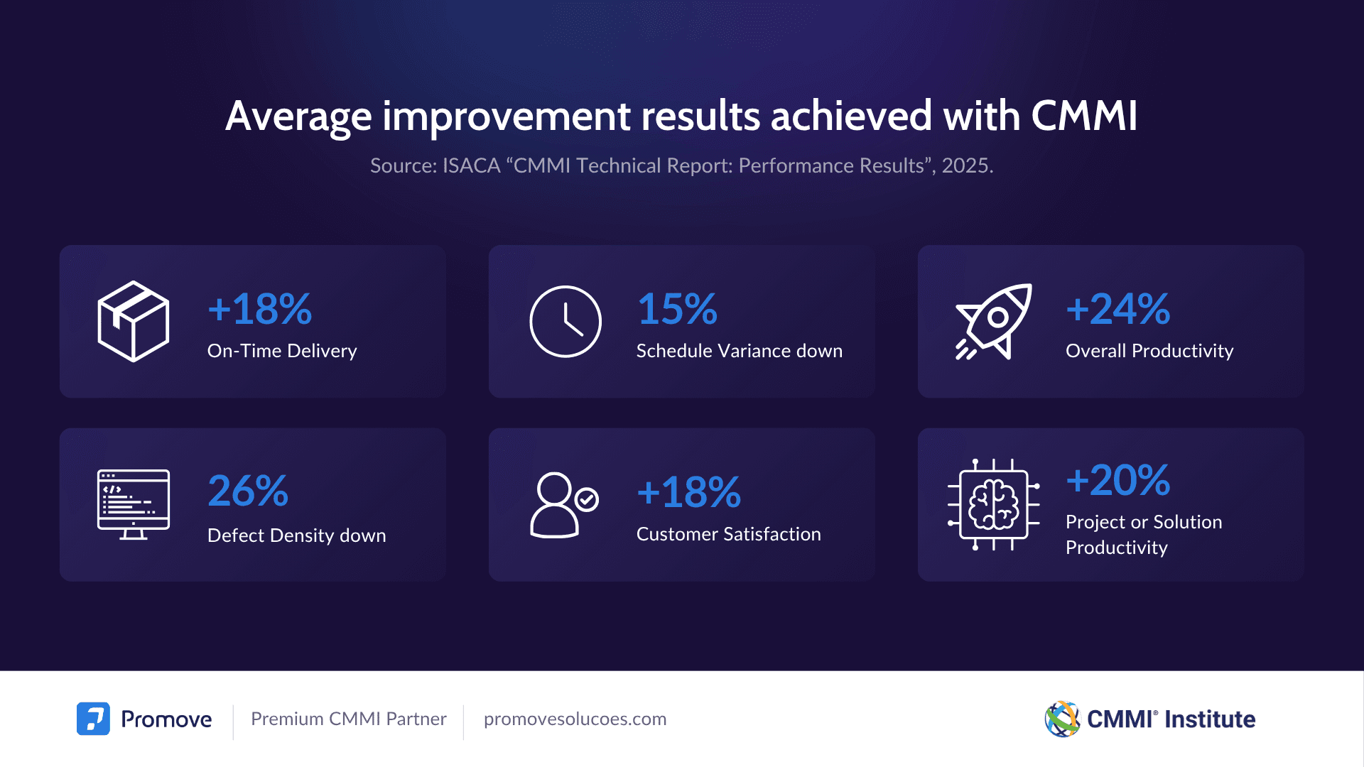 CMMI: What it is, Benefits, Step by Step and Agile Integration